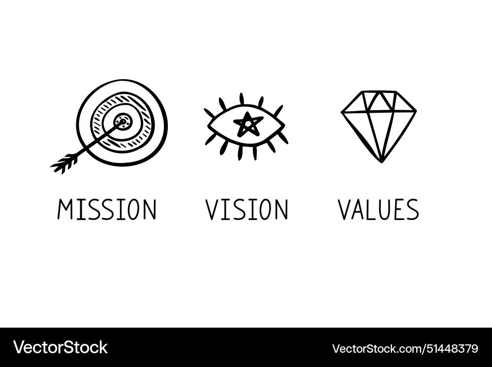 Doodle mission vision values hand drawn web Vector Image