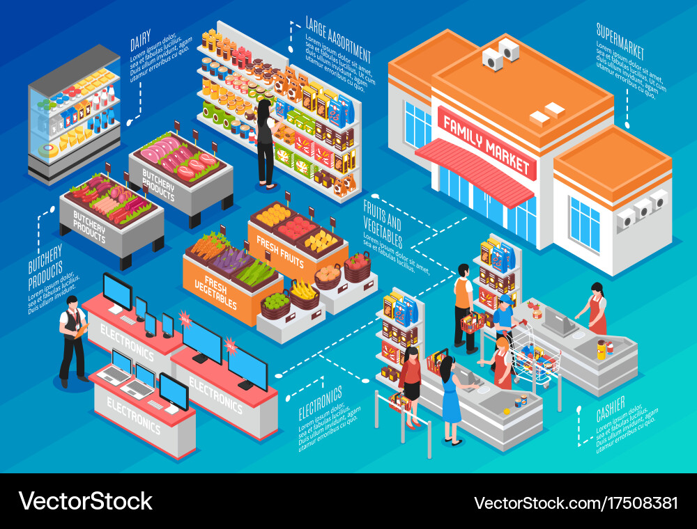 Supermarket isometric concept Royalty Free Vector Image