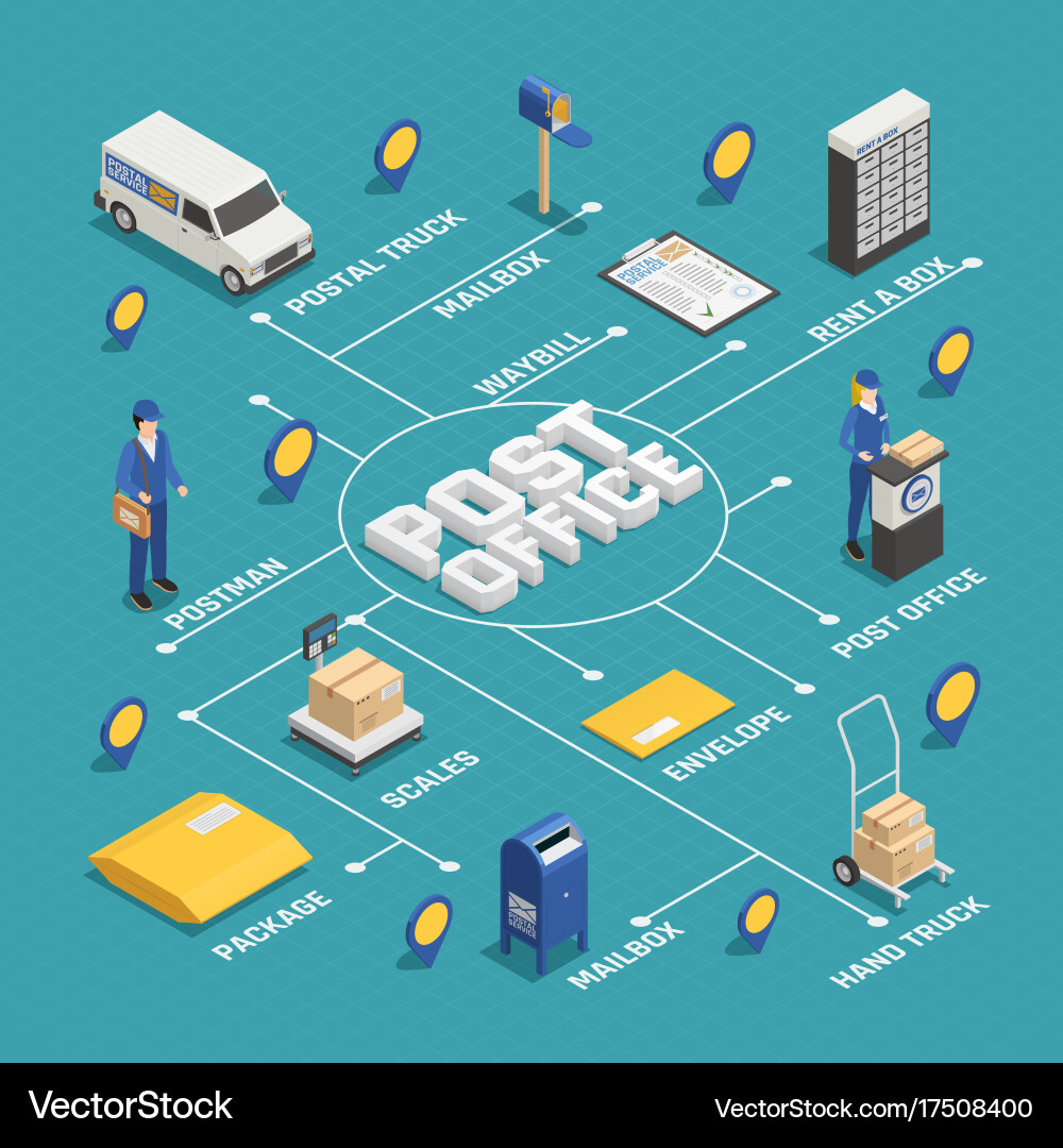 Postal delivery service isometric flowchart Vector Image
