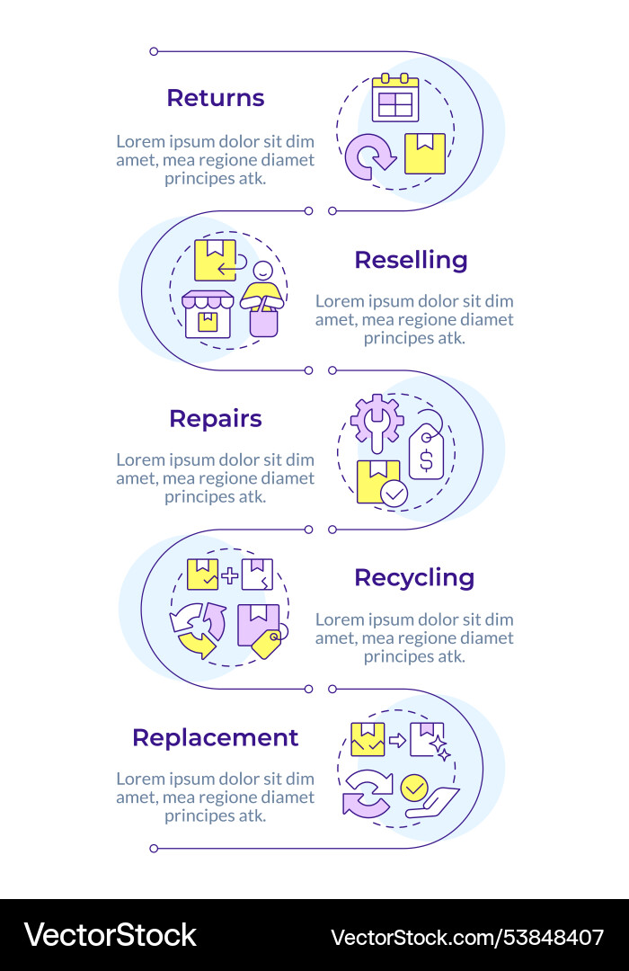 5 rs of return logistics infographic vertical Vector Image