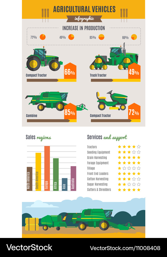 Agricultural Machinery & Farm Stats Royalty Free Vector