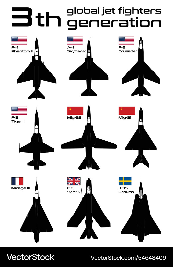 3th generation global jet fighters Royalty Free Vector Image