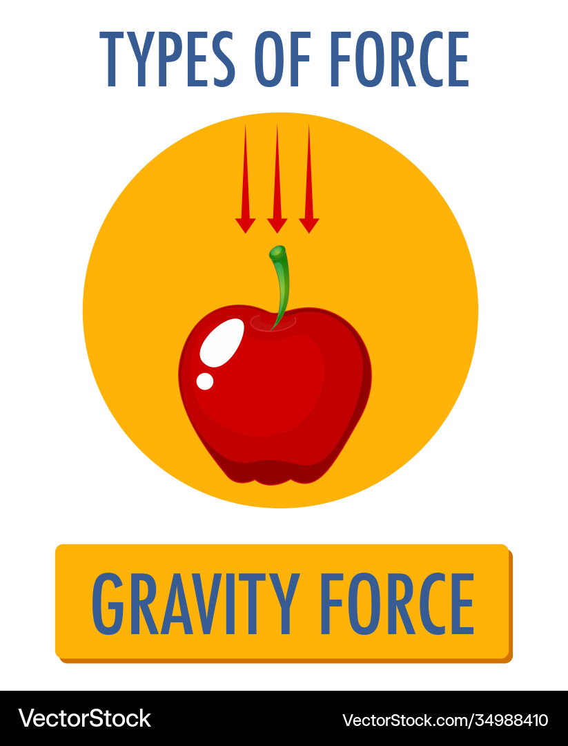 Gravity force logo icon isolated on white Vector Image