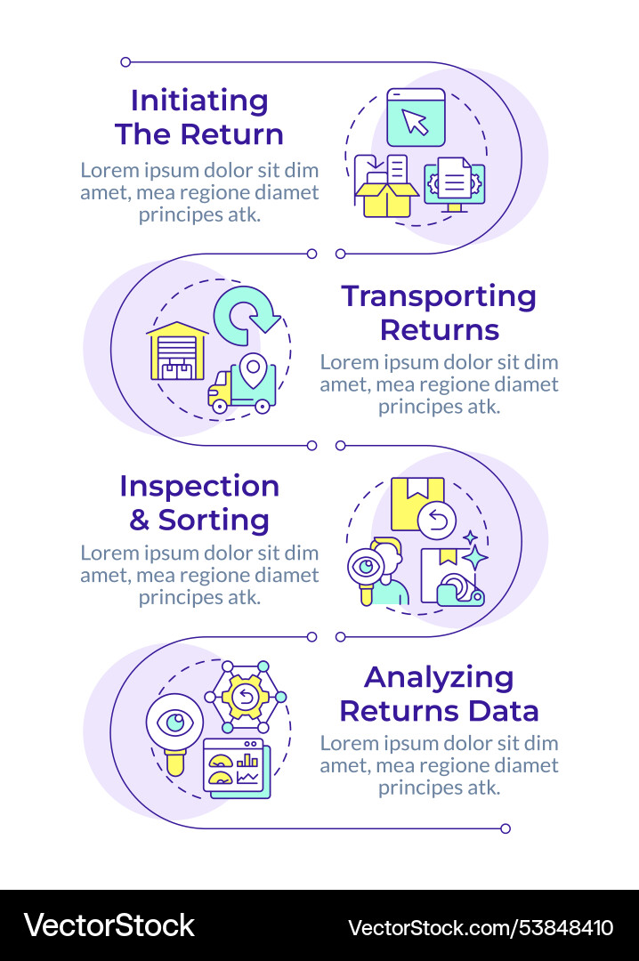 Stages of reverse logistics infographic vertical Vector Image