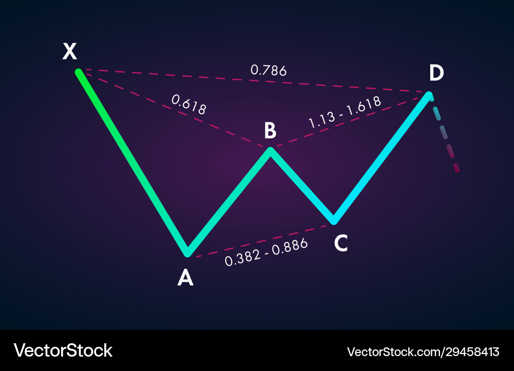 Bearish gartley - trading harmonic patterns Vector Image