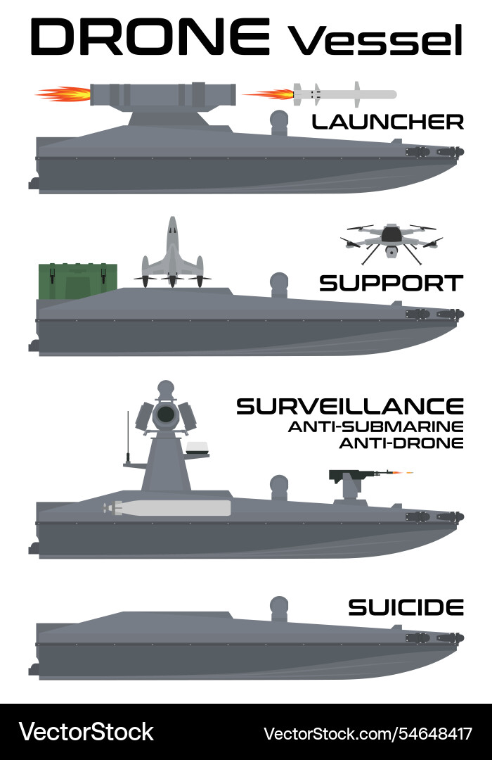 Multi-purpose unmanned surface vessel usv drone Vector Image