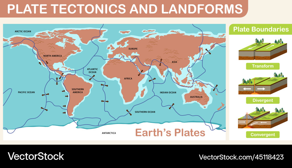 Plate tectonics and landforms Royalty Free Vector Image