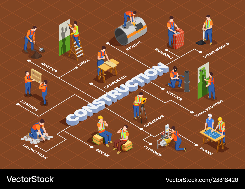 Construction workers isometric flowchart Vector Image