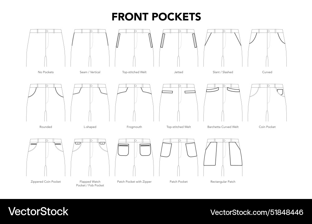 Set of front pants pockets - seam welt jetted Vector Image