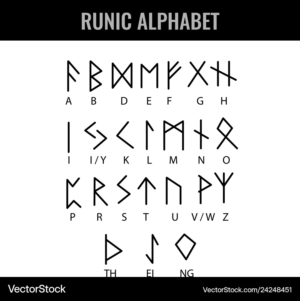 Runic alphabet and its latin letter interpretation
