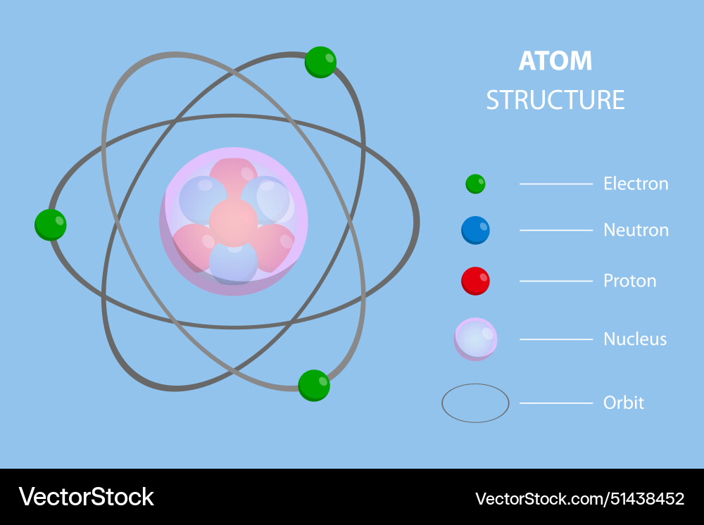 3d isometric flat of atom Royalty Free Vector Image