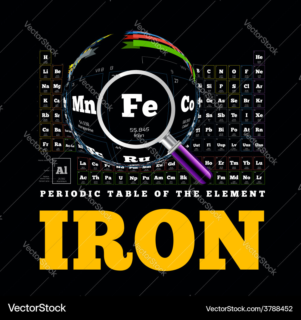 Why Is Iron Fe In The Periodic Table - Infoupdate.org