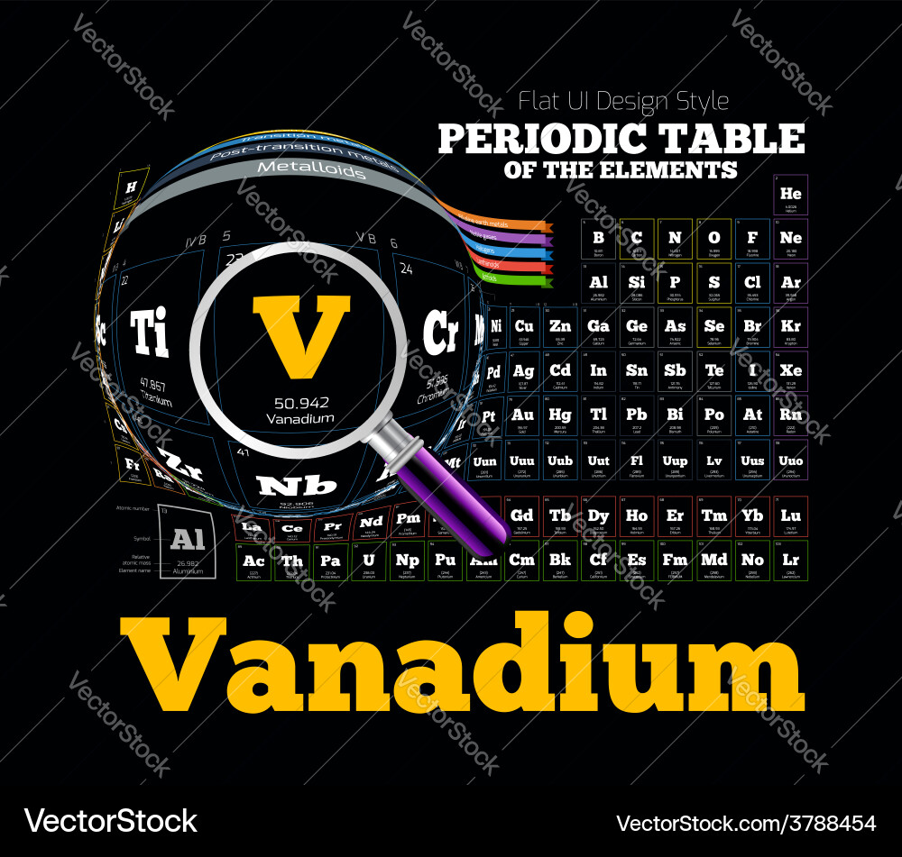 Periodic table of the element vanadium v Vector Image