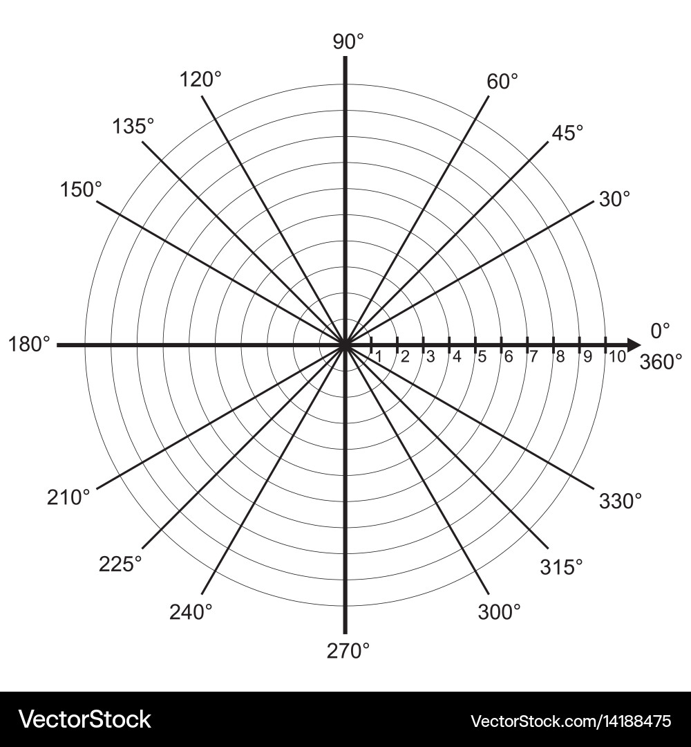 Blank polar graph paper - protractor pie chart Vector Image