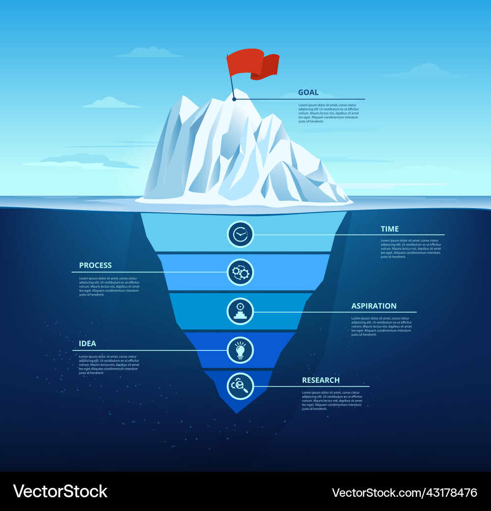 Goal iceberg business steps infographic chart Vector Image