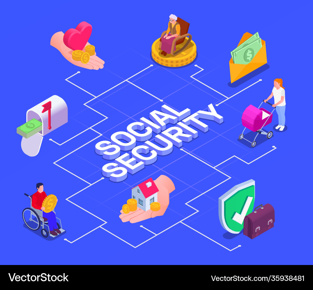 Social securiry flowchart composition Royalty Free Vector