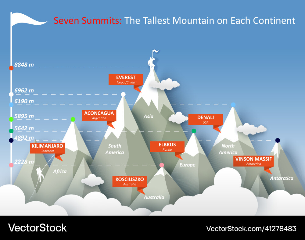 Seven summits infographic Royalty Free Vector Image
