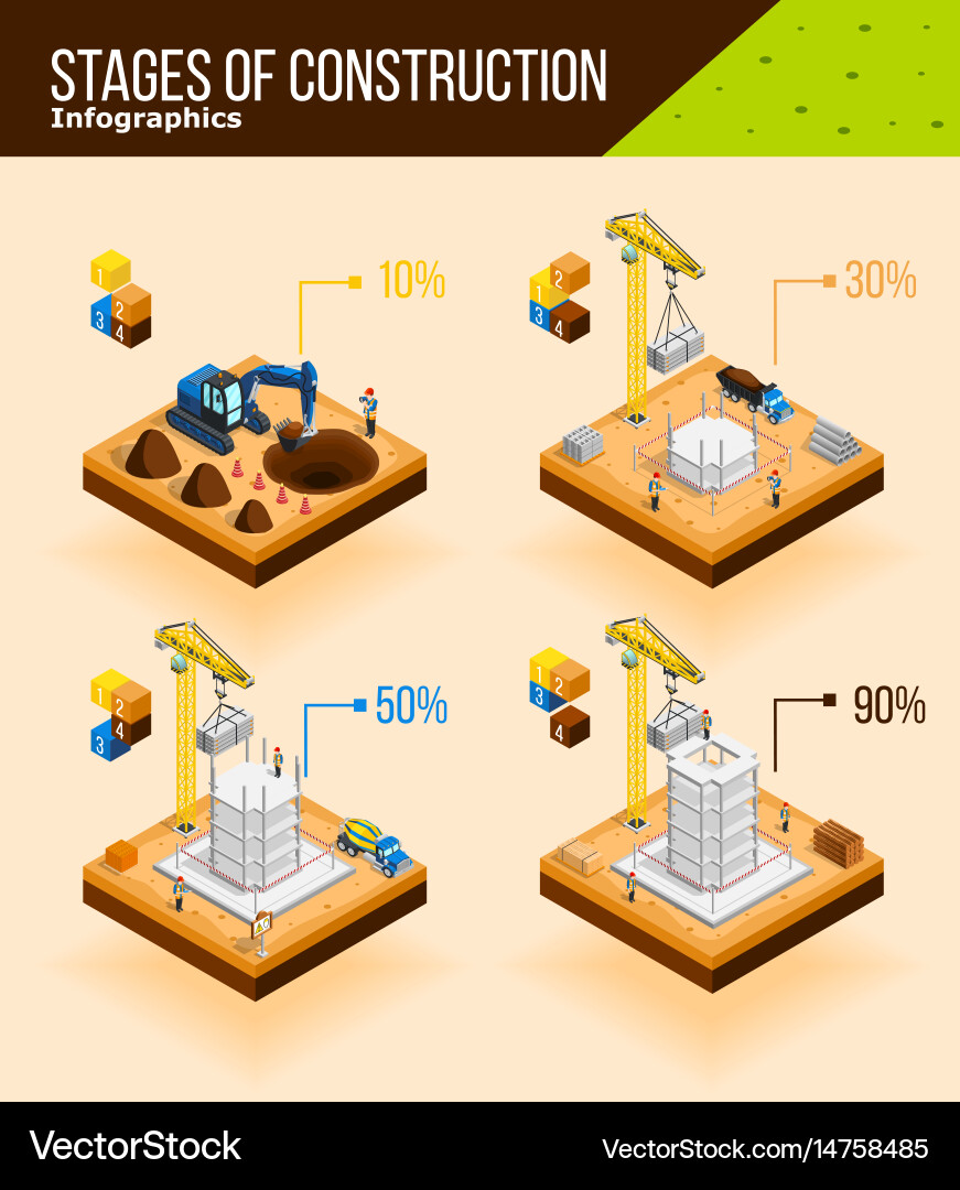 Construction stages infographic poster Royalty Free Vector