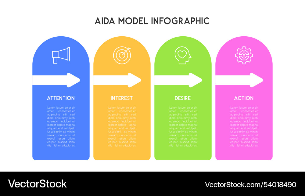 Aida marketing funnel diagram with rounded Vector Image