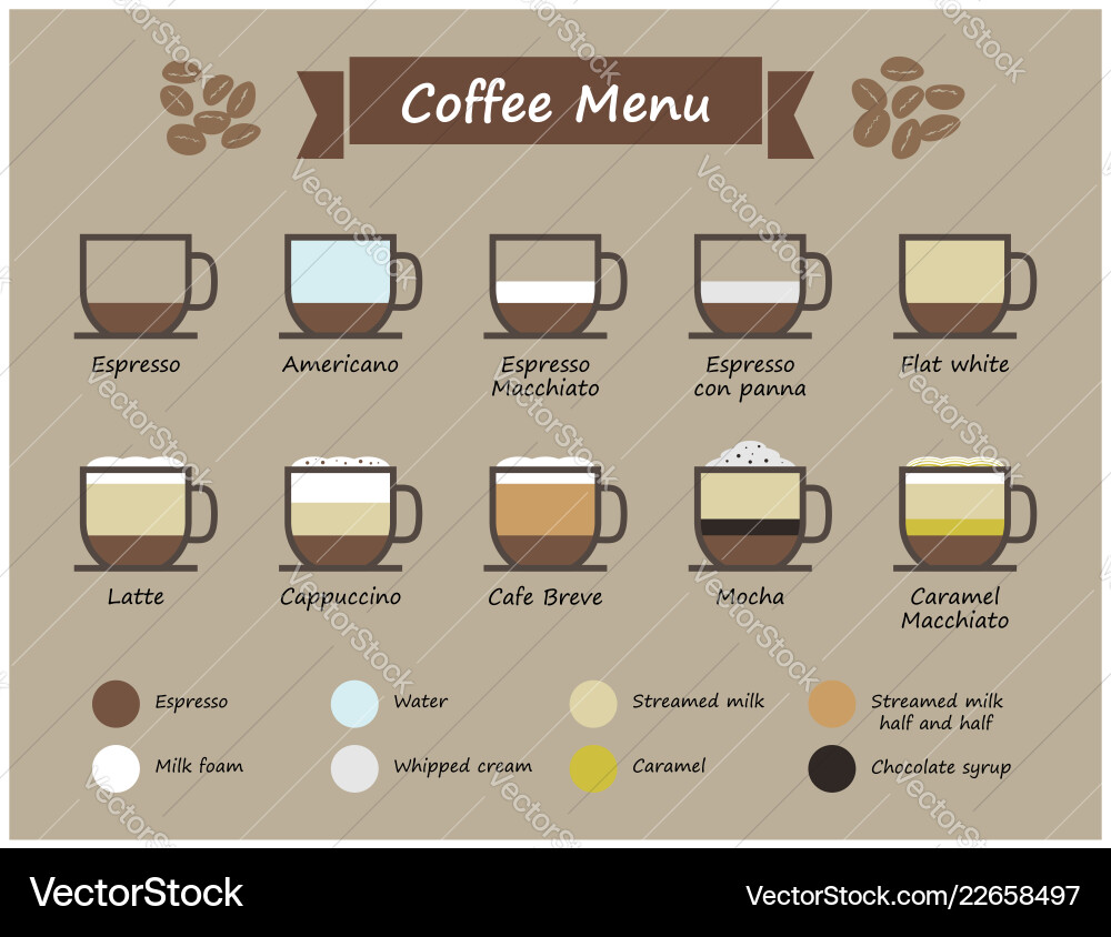 Coffee Types & Menu Infographic Royalty Free Vector