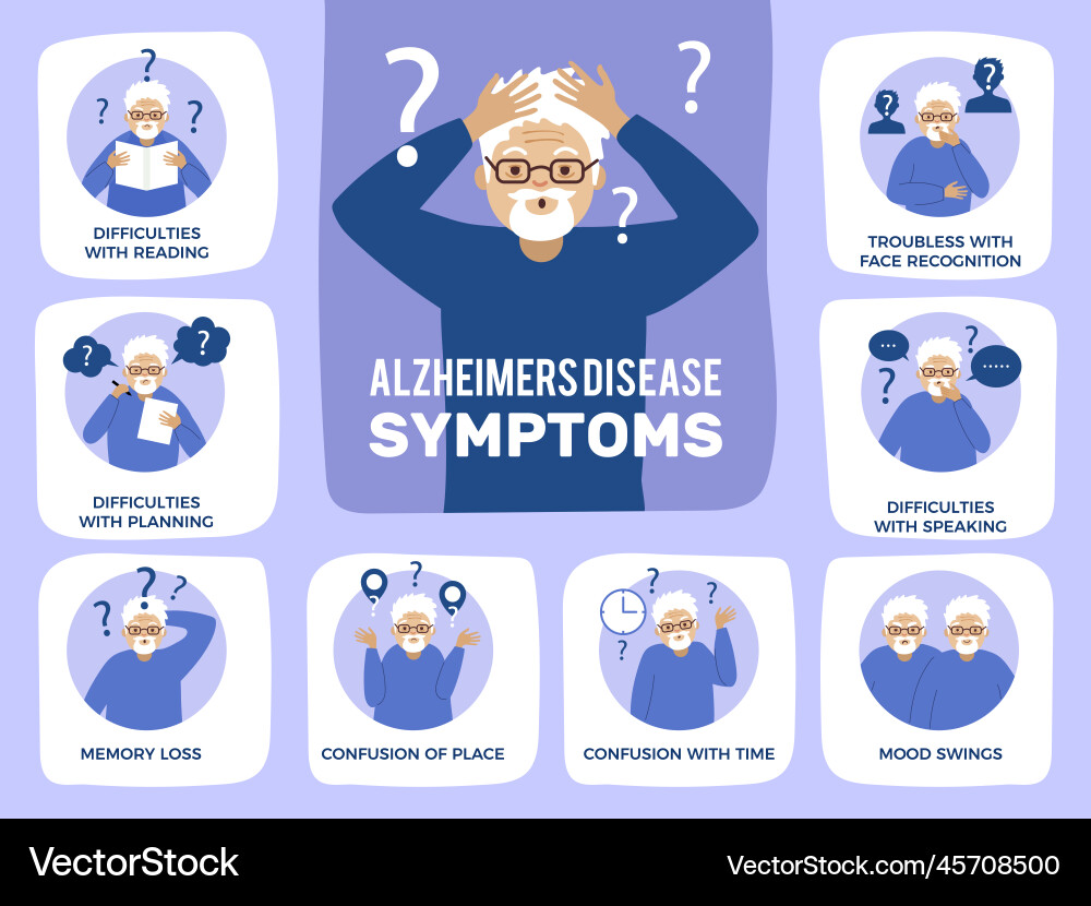 Alzheimer symptoms medical infographic Royalty Free Vector
