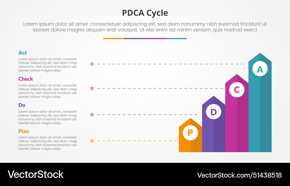 Pdca plan do check act framework infographic Vector Image