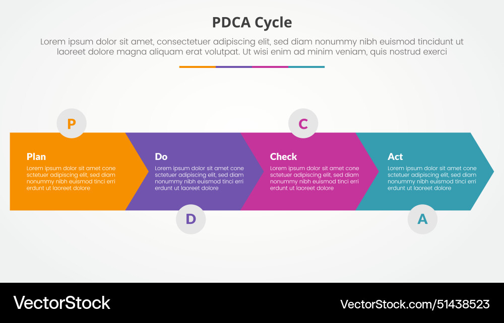 Pdca plan do check act framework infographic Vector Image