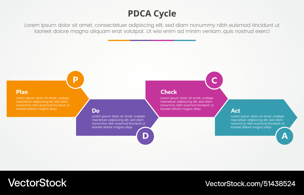 Pdca plan do check act framework infographic Vector Image