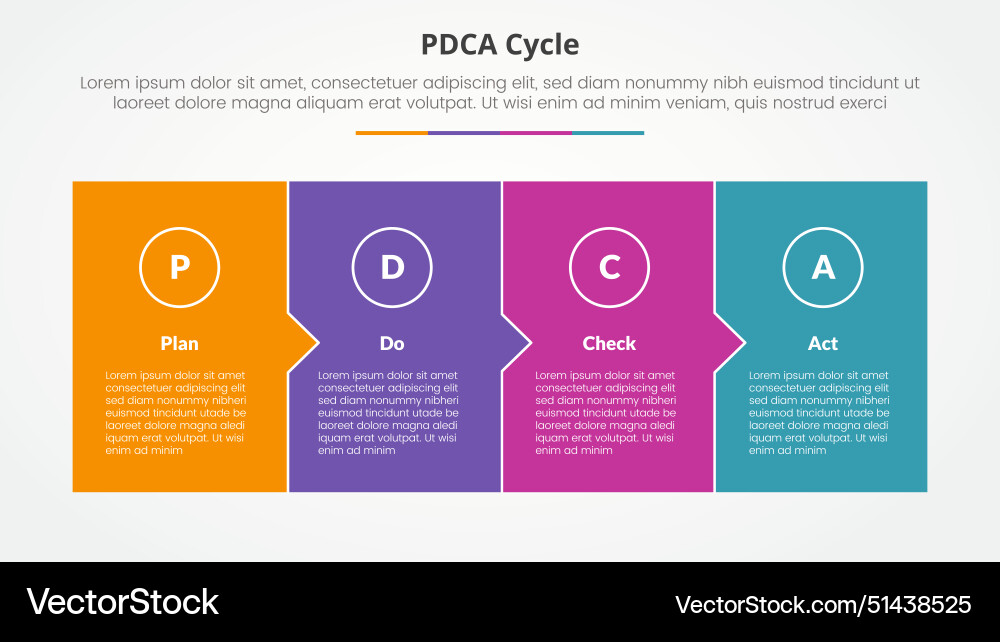 Pdca plan do check act framework infographic Vector Image