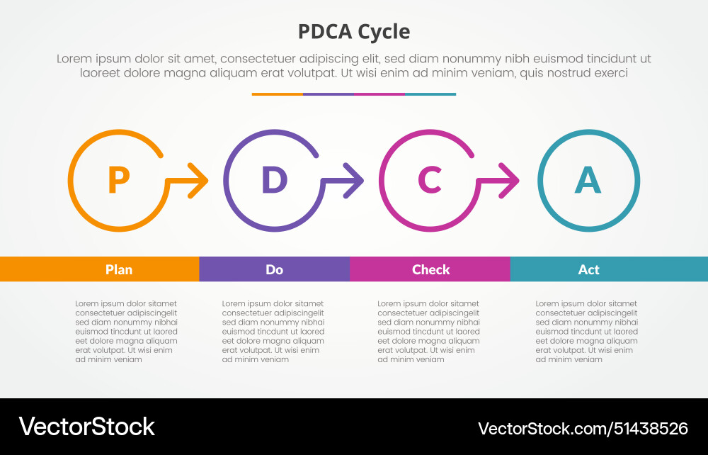 Pdca plan do check act framework infographic Vector Image