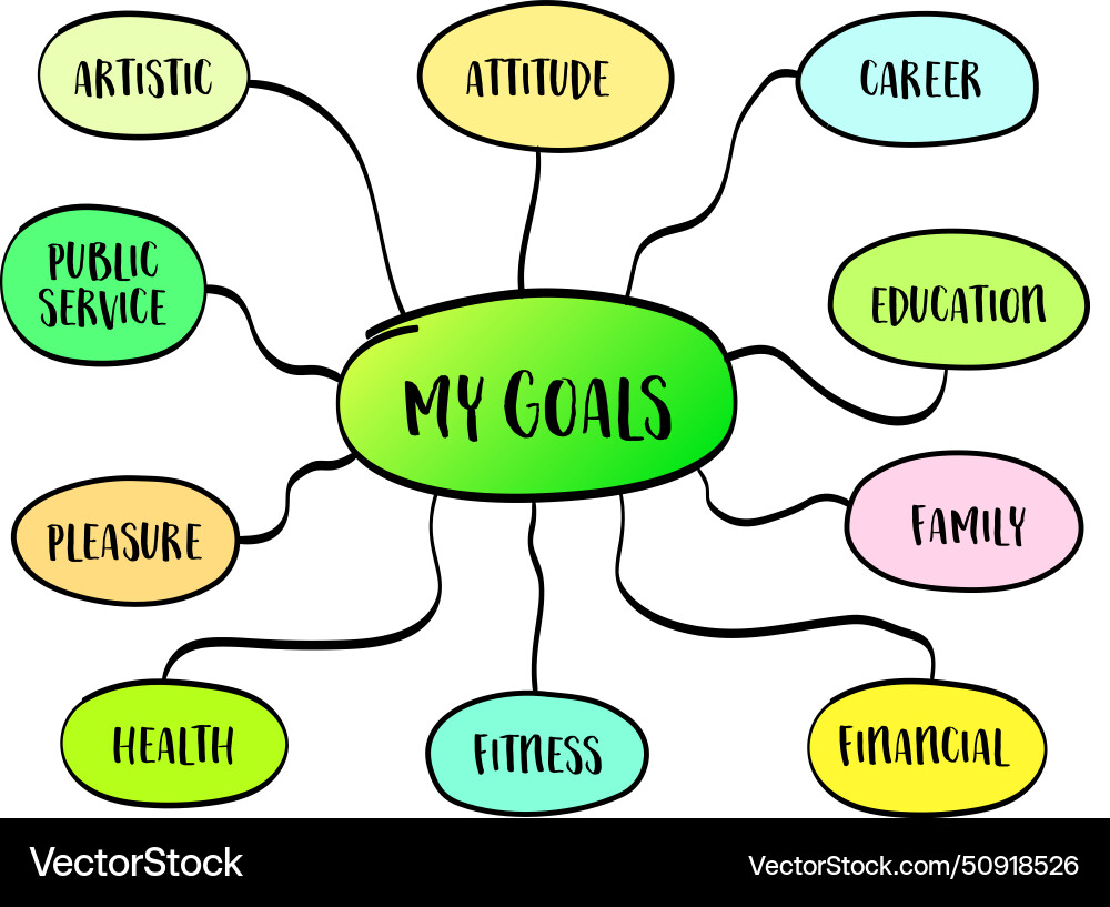 Setting personal goals in different areas of life Vector Image