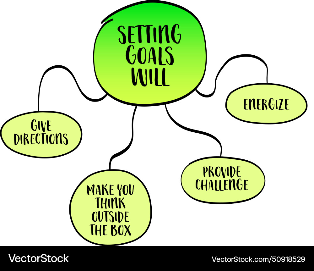 Benefits of setting goals - give direction Vector Image