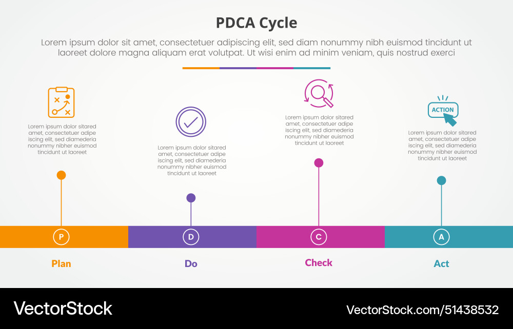 Pdca plan do check act framework infographic Vector Image