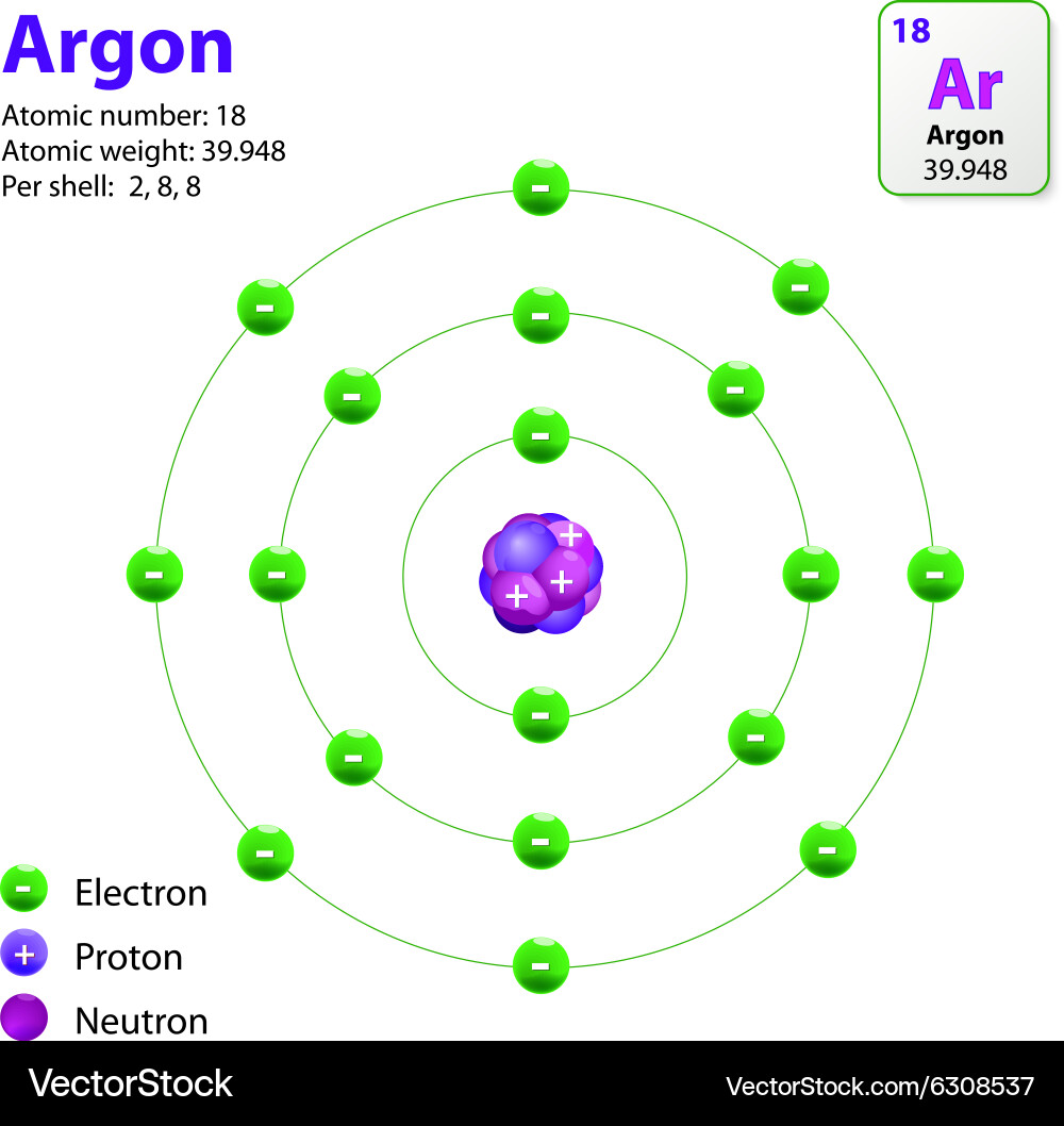 Argon Electron Shell Diagram Royalty Free Vector Image