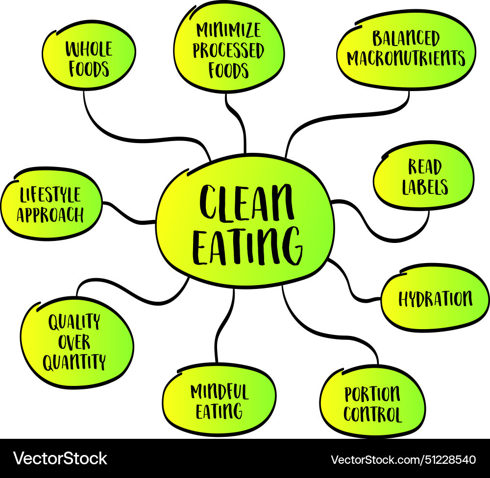 Clean eating a dietary approach focused Royalty Free Vector