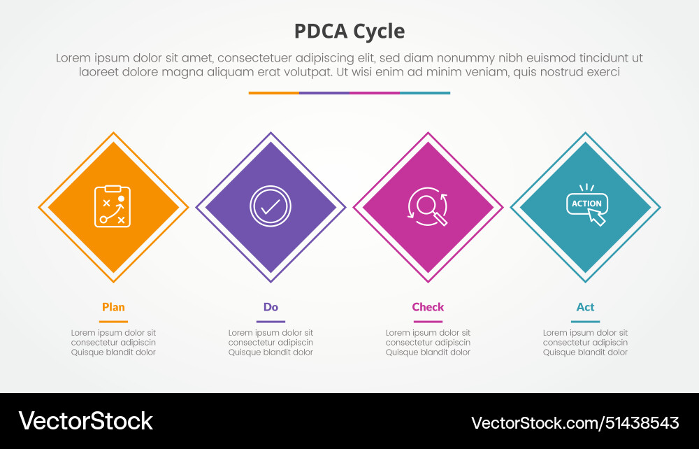 Pdca plan do check act framework infographic Vector Image