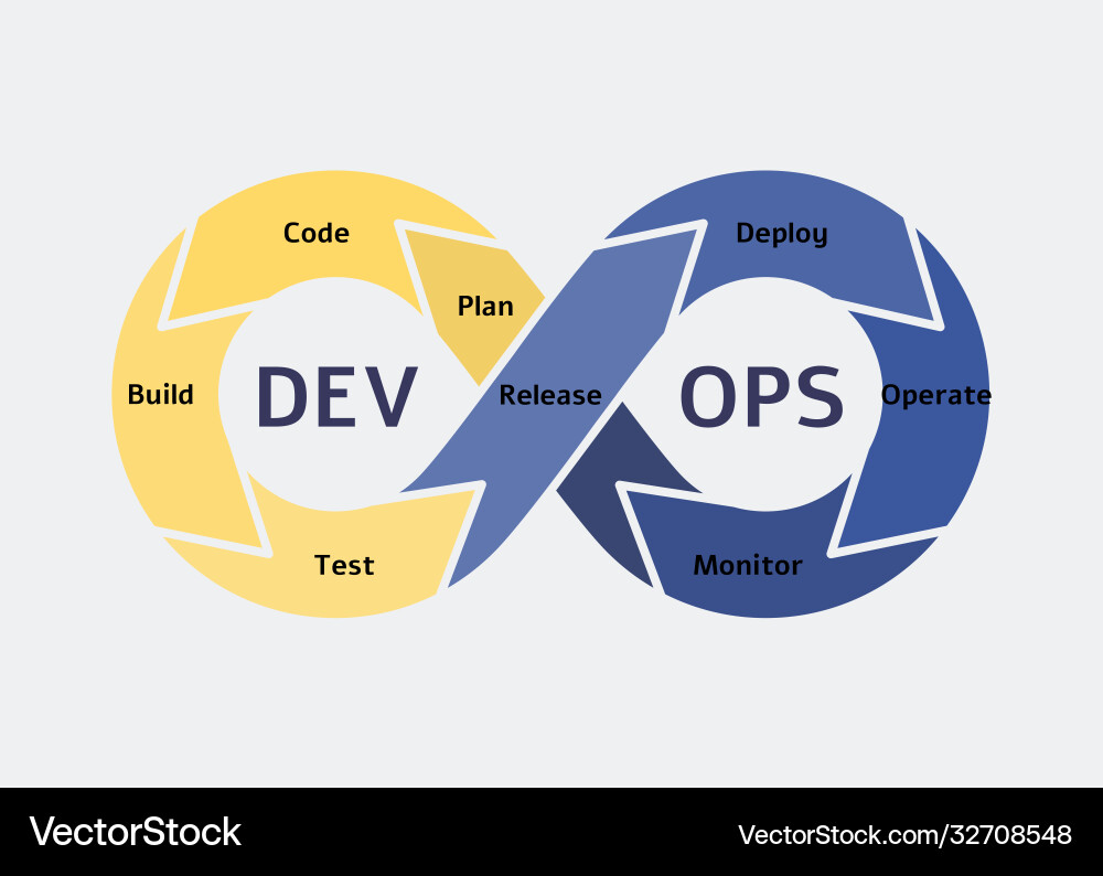 DevOps Software Development Icons – Royalty-Free Vector | VectorStock