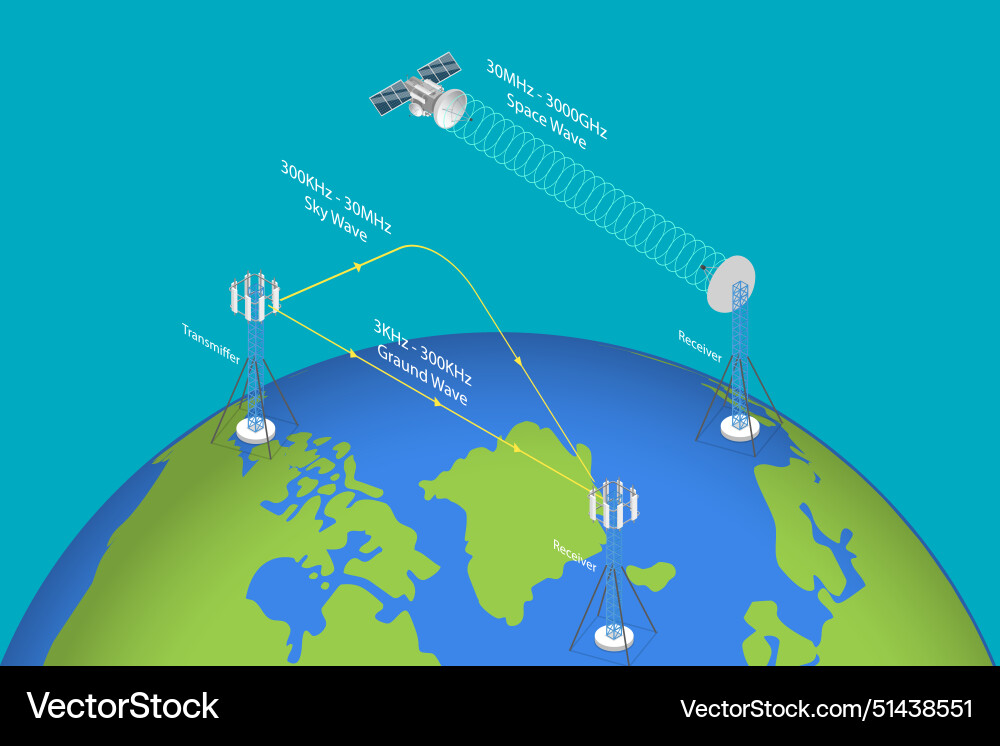 3d isometric flat of radio Royalty Free Vector Image