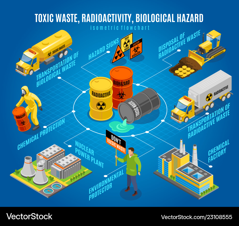 Toxic waste hazard isometric flowchart Royalty Free Vector