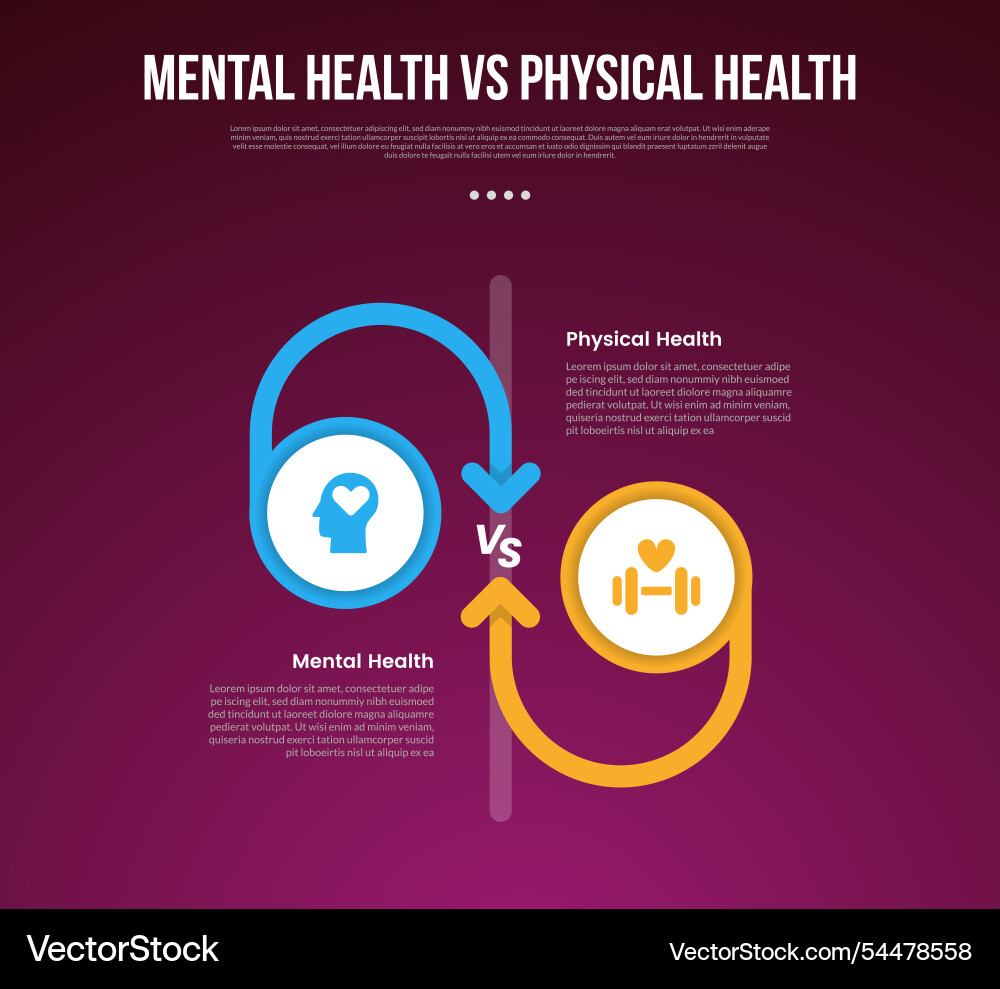 Psychische Gesundheit vs physische Infografik Vektorbild