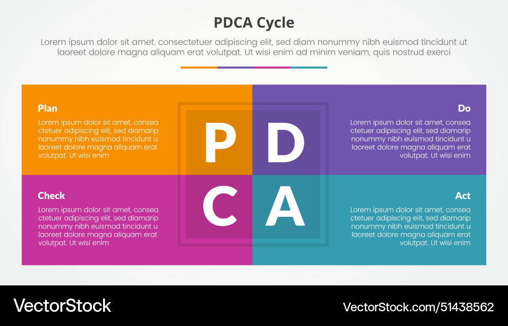 PDCA Cycle Plan Do Check Act Framework Royalty Free Vector