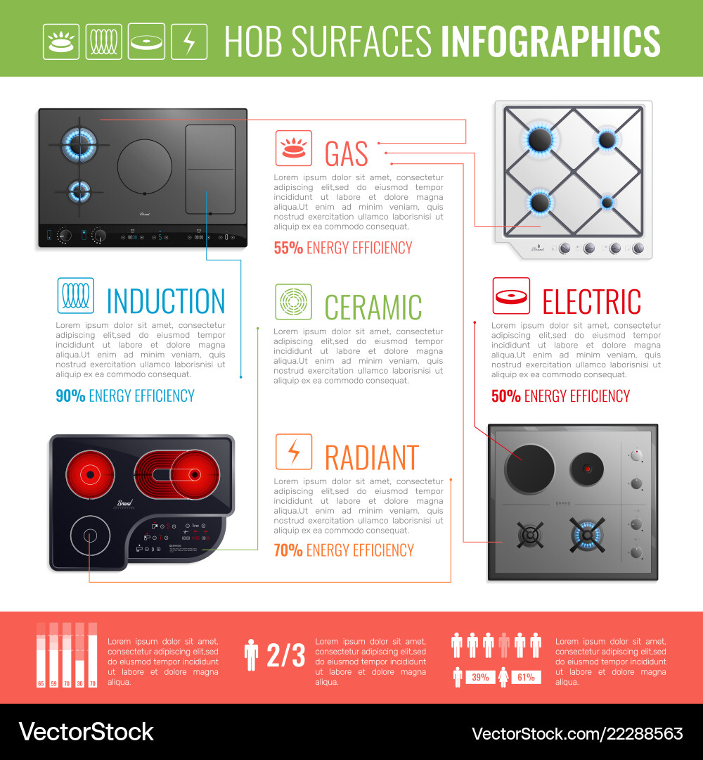 Hob surfaces infographics Royalty Free Vector Image