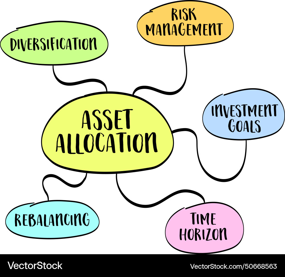Investing and asset allocation mind map sketch Vector Image