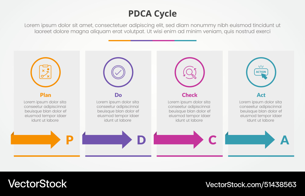 Pdca plan do check act framework infographic Vector Image