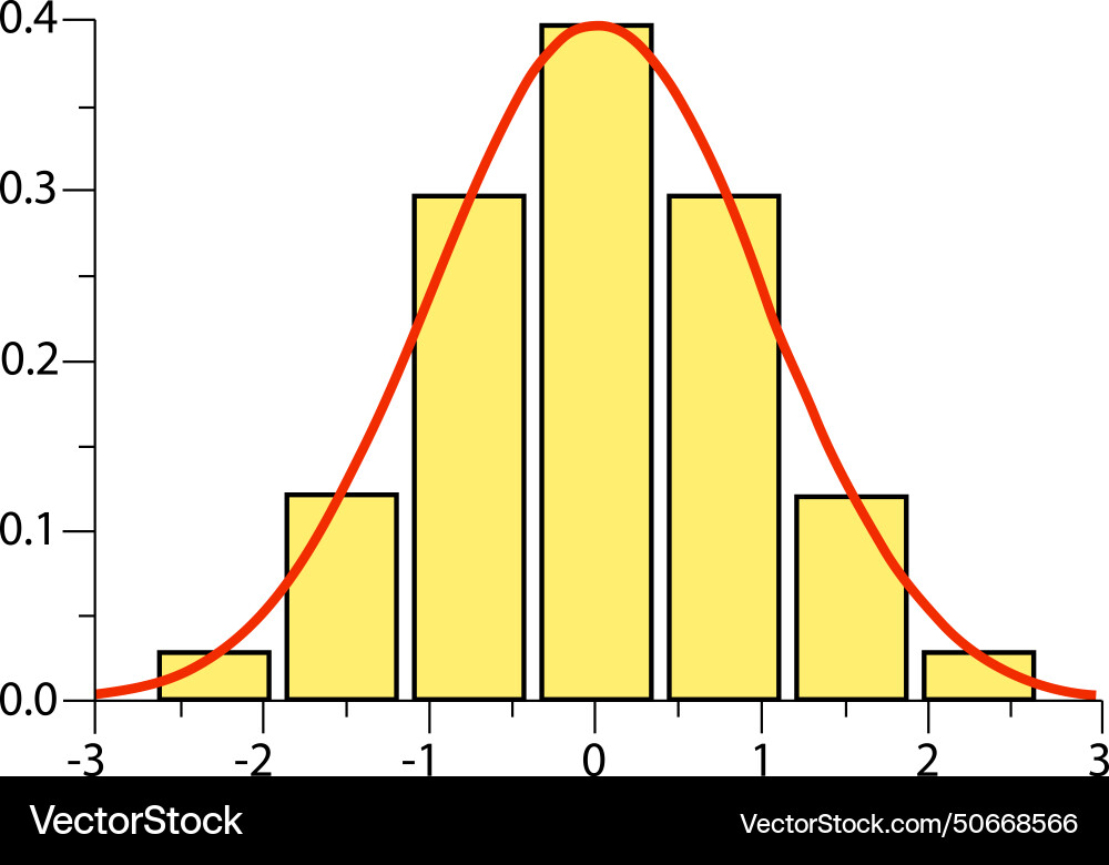 Gaussian bell or normal distribution curve Vector Image