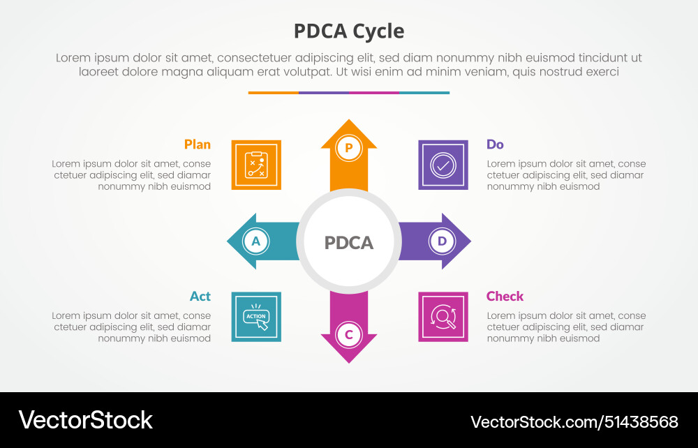 Pdca plan do check act framework infographic Vector Image