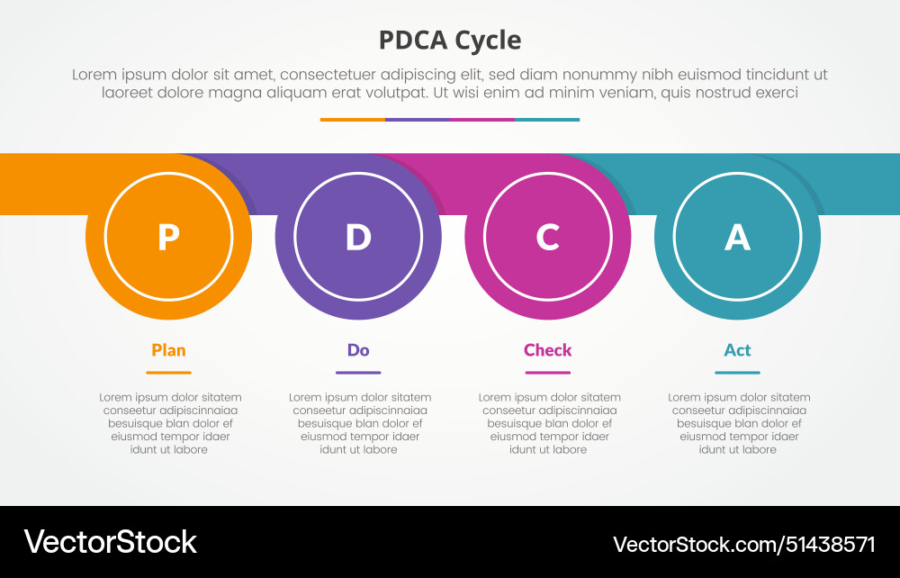 Pdca plan do check act framework infographic Vector Image