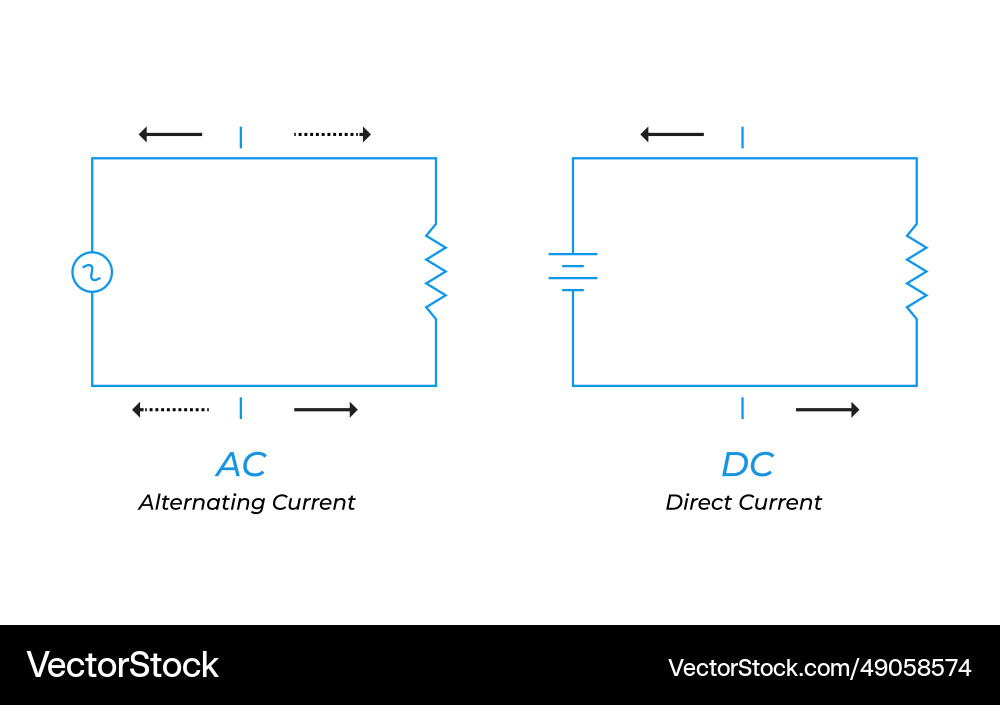 AC vs DC Current Comparison Royalty Free Vector Image
