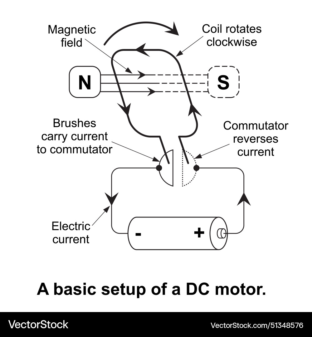 Energy education a basic setup of dc motor isol Vector Image