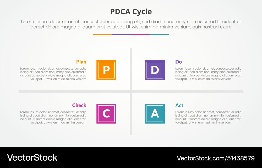 Pdca plan do check act framework infographic Vector Image